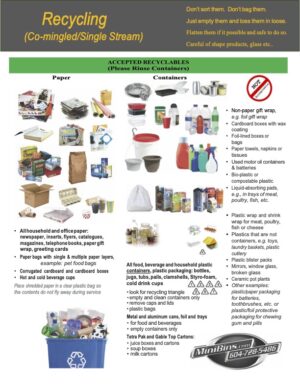 Recycling | Minibins